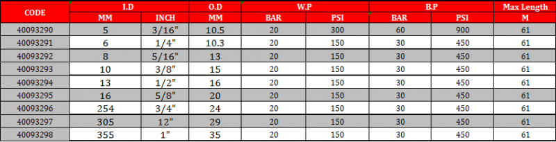 Rubber Fuel Hose SAE J30 R6 - Industril Hose Factory - JYM