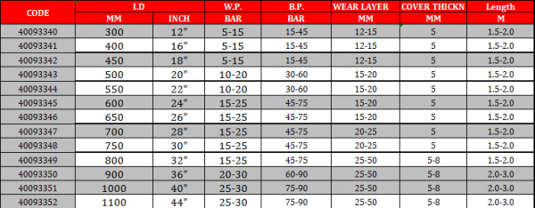 Discharge Dredging Hose - Industrial Hose Supply - JYM