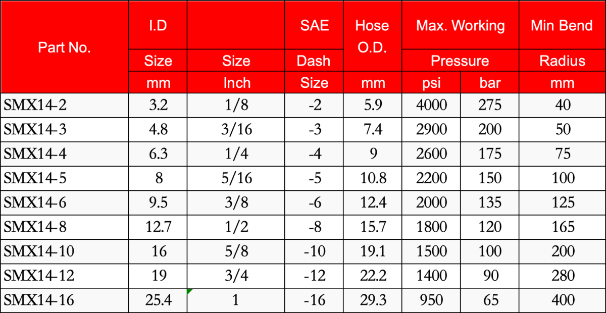 SAE100 R14 PTFE Hose Steel Wire Cover - JYM